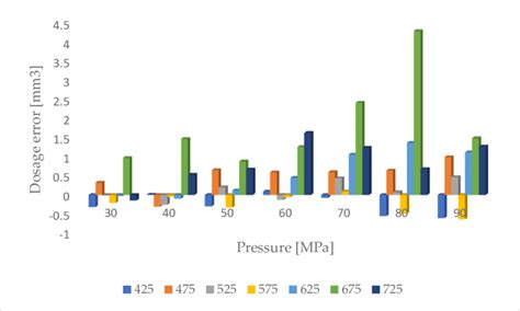 Shows Percentage Deviations Between Measurements And Predictions Of The Download Scientific