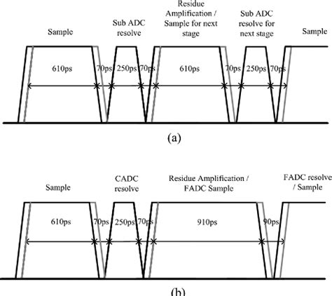 Figure From A GS S Bit Two Channel Two Step ADC In Mu M CMOS Semantic Scholar