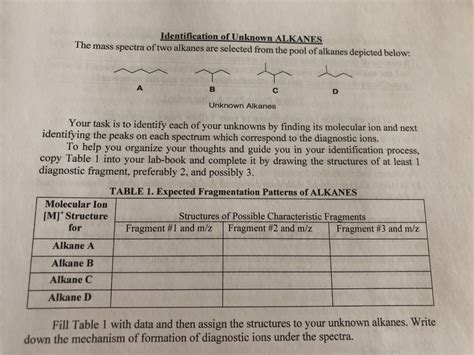 Identification Of Unknown Alkanes The Mass Spectra Of