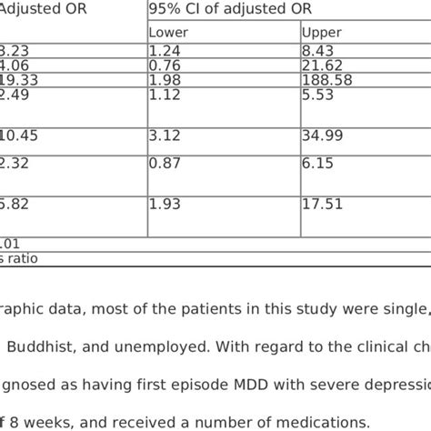 Stepwise Multiple Logistic Regression Download Scientific Diagram