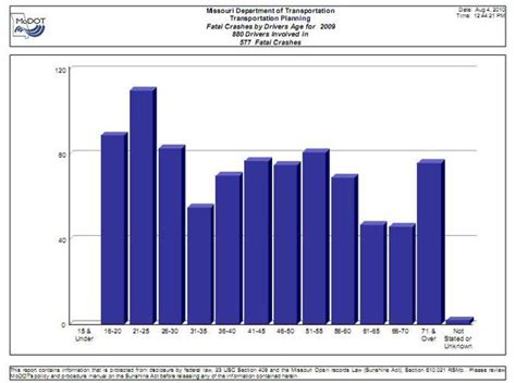 Figure 1 From Road Traffic Modeling Using Data Communication Networks Semantic Scholar
