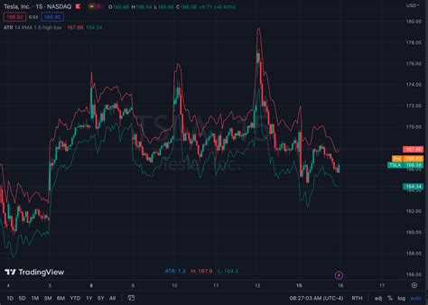 How To Use ATR Stop Loss Evolve Algo AI Trading Algorithms