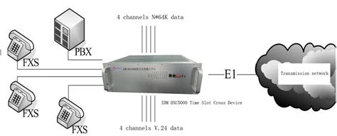 Dc V Ethernet E Rs Rs Over E Voice Modem Buy Rs Rs Over E Ethernet E