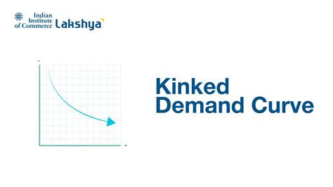 Kinked Demand Curve Exploring The Theory