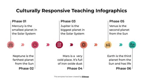 Culturally Responsive Teaching Infographics Template