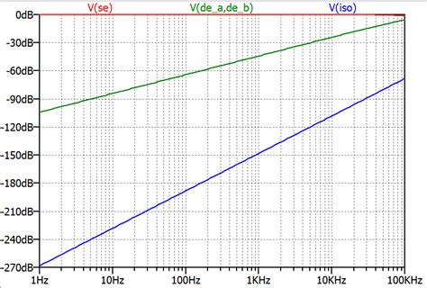 Signal Comparing Differential Ended And Isolation Amplifier Outputs