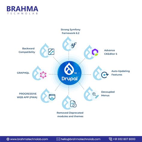 Brahma Technolab On Linkedin Brahmatechnolab Drupal Wordpress Joomla Webdevelopment