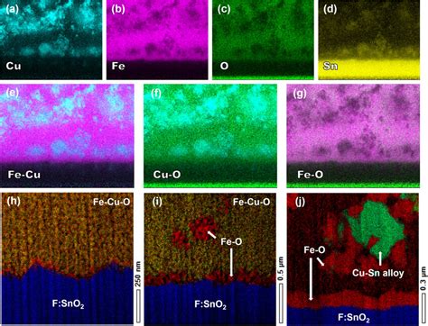 Ag Depict Sem Eds Elemental Map Showing Different Elements Download Scientific Diagram