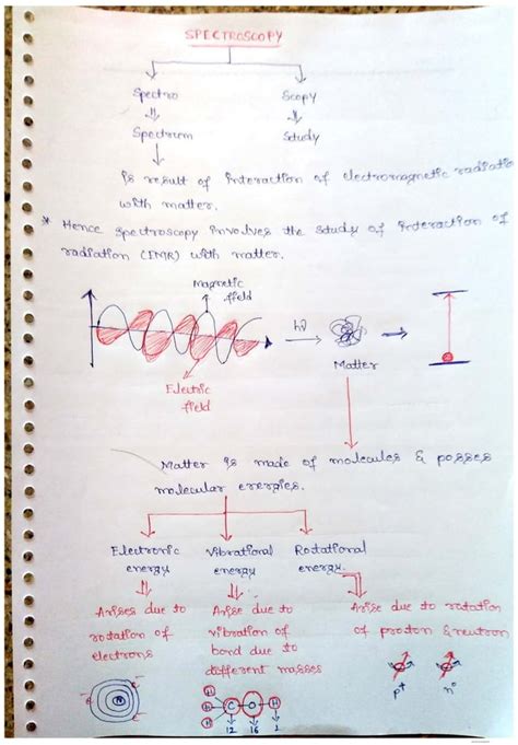Nmr Spectroscopy Handwritten Notes At Sean Swick Blog