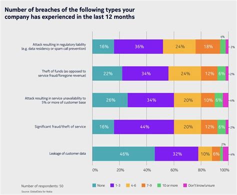 Danilo Salazar Ramos On Linkedin 5gsecurity Cybersecurity Telecom