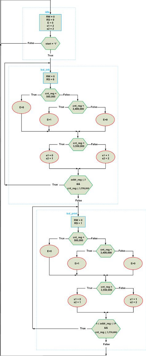 How To Interface The Mojo V3 Fpga Board With A 16x2 Lcd Module Block