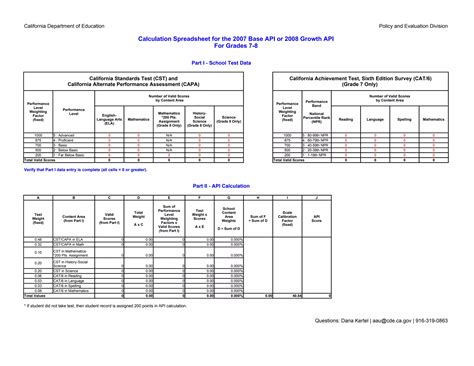 Api Calculator 0708practiceschooldata Xls