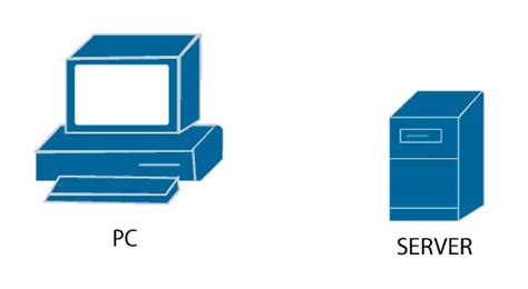 Ccna Tutorial Defined Explained And Explored For Free Acte Updated