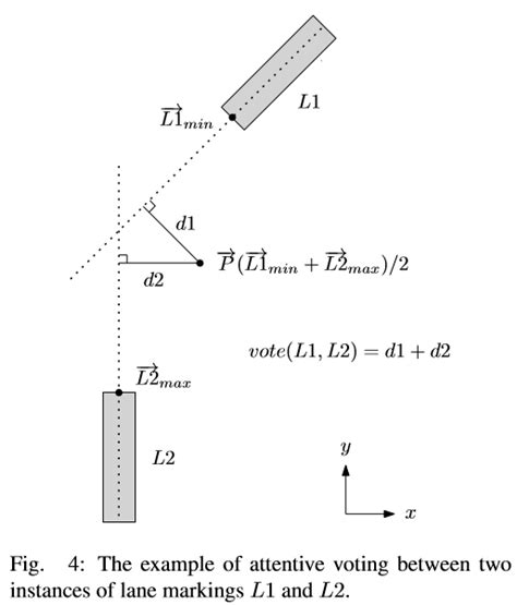 Multi Lane Detection Using Instance Segmentation And Attentive Voting