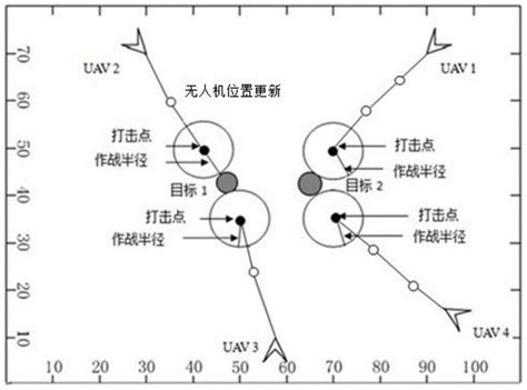 Moving Horizon Method Based Multi Unmanned Aerial Vehicle Cooperative Attack Task Allocation