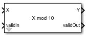 Modulo By Constant HDL Optimized Perform Mod Operation With A Constant Denominator And