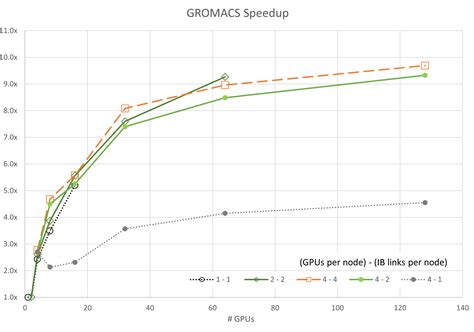 Energy Efficiency In High Performance Computing Balancing Speed And Sustainability Nvidia