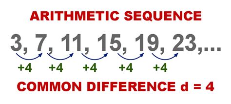 Quadratic Sequences Table 9th Grade Quiz Wayground Formerly Quizizz