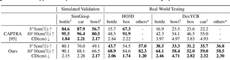 Table 2 From Tracking And Reconstructing Hand Object Interactions From