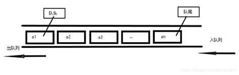 Javascript 击鼓传花的游戏 使用数据结构 队列来实现击鼓传花击鼓传花简单版java代码 Csdn博客