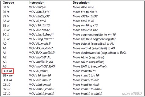 8086（16位）汇编指令与机器码转换原理8086机器码解析 Csdn博客