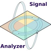 Docs Transformations Trigonometric Functions Rst Main Signalytics