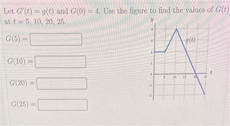 Solved Let G T G T And G Use The Figure To Find The Chegg Com