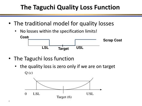 Ppt Taguchi Design Of Experiments Powerpoint Presentation Free Download Id 9430110