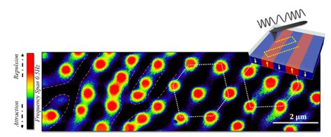 Focus On Tunneling Through Nanoscience Nanotechnology Iopscience