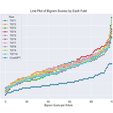 Shows The Size Of The Largest Connected Component In A Network Download Scientific Diagram