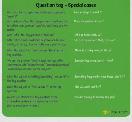 Question Tags In English 7ESL
