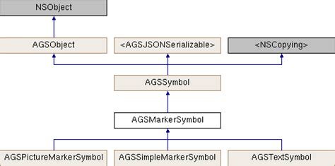 Arcgis Runtime Sdk For Ios Agsmarkersymbol Class Reference