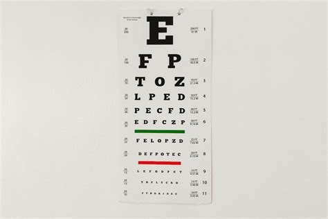 Visual Acuity Chart Eye Charts