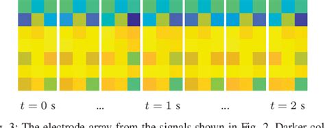 Figure 3 From Improving Haptic Adjective Recognition With Unsupervised Feature Learning