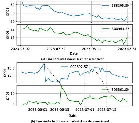 Tcgpn Temporal Correlation Graph Pre Trained Network For Stock