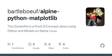 Github Bartleboeufalpine Python Matplotlib This Dockerfile Is A Proof Of Concept About