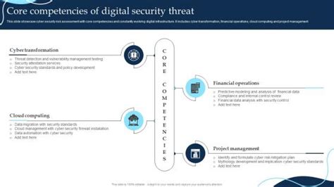 Core Competency Examples Powerpoint Presentation And Slides Slideteam