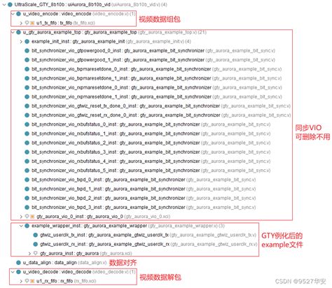 Fpga中的fpga算法工程师、fpga逻辑工程师、fpga原型验证工程师三者有什么区别？ 知乎