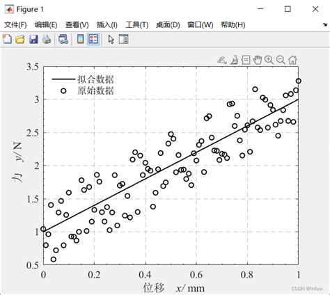 【matlab学习笔记】绘图——去除上、右边框刻度 Matlab画图去掉上坐标轴刻度 Csdn博客