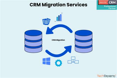 Guide To Crm Migration Services Techesperto