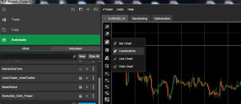 Ctrader Forum Run Cbot On Renko Charts