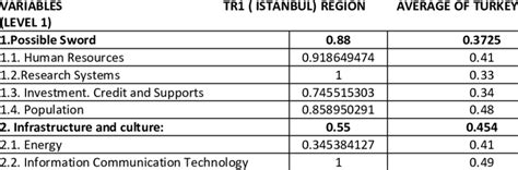 The Data Of Minimum Maximum Normalization Method Download Scientific