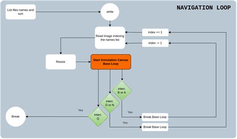 Building An Automated Image Annotation Tool Pyopenannotate