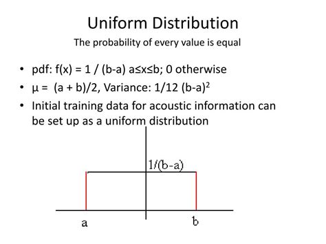 Variance Of Uniform Distribution