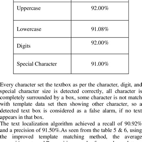 Characters Recognition Test Table Download Table