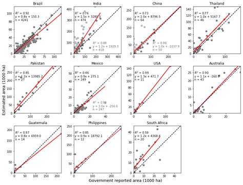 Essd Mapping Sugarcane Globally At 10 M Resolution Using Global Ecosystem Dynamics