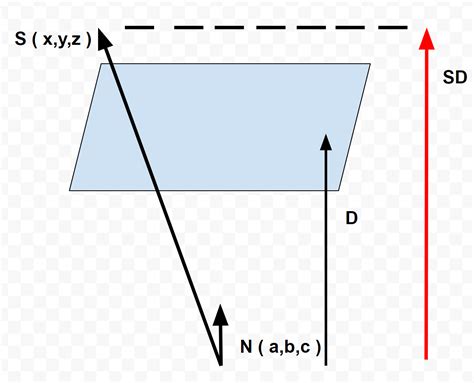 10 Frustum Culling