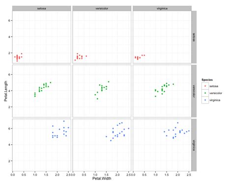 R What Causes This Ggplot2 Facet Bug Stack Overflow