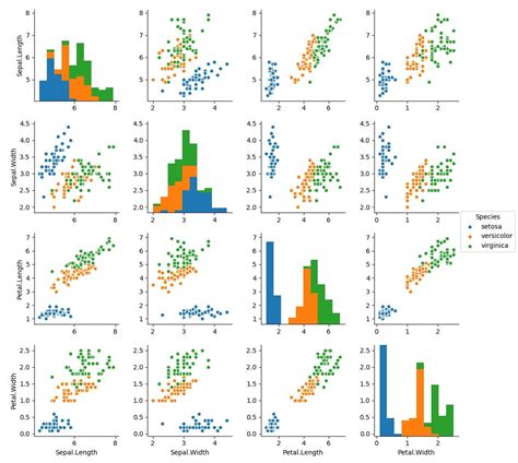 how to make seaborn pairplot and heatmap in r write python in r r