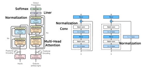 PyTorch 4 5강 AutoGrad Optimizer Dataset Dataloaders